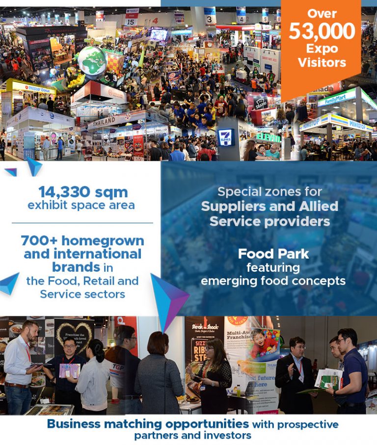 International Franchise Expo MARCH 29-31, 2019 | SMX CONVENTION CENTER ...